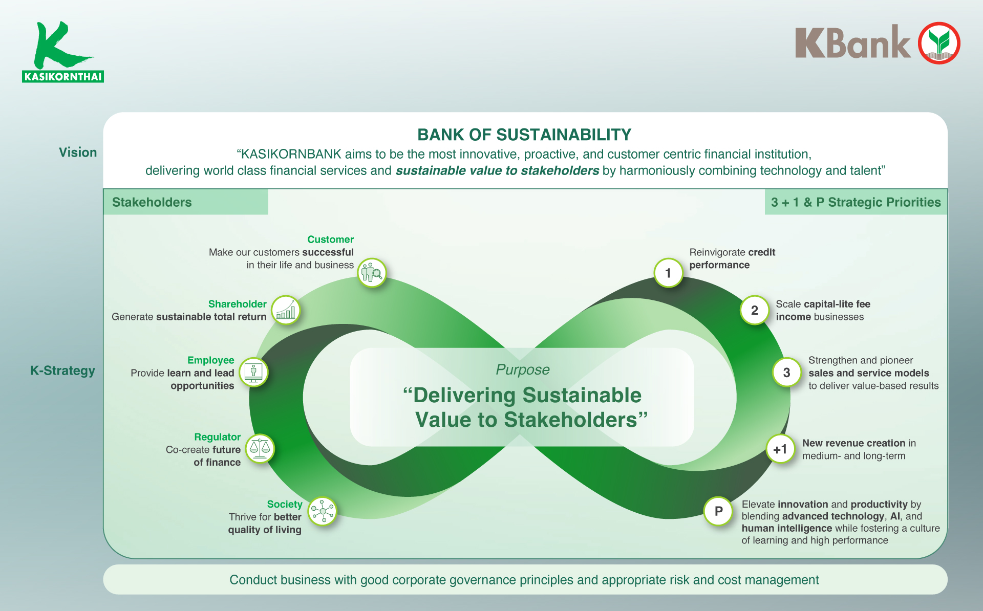 KBank unveils 2025 Plans - Focuses on Leveraging Technology, Driving Productivity Growth and ...